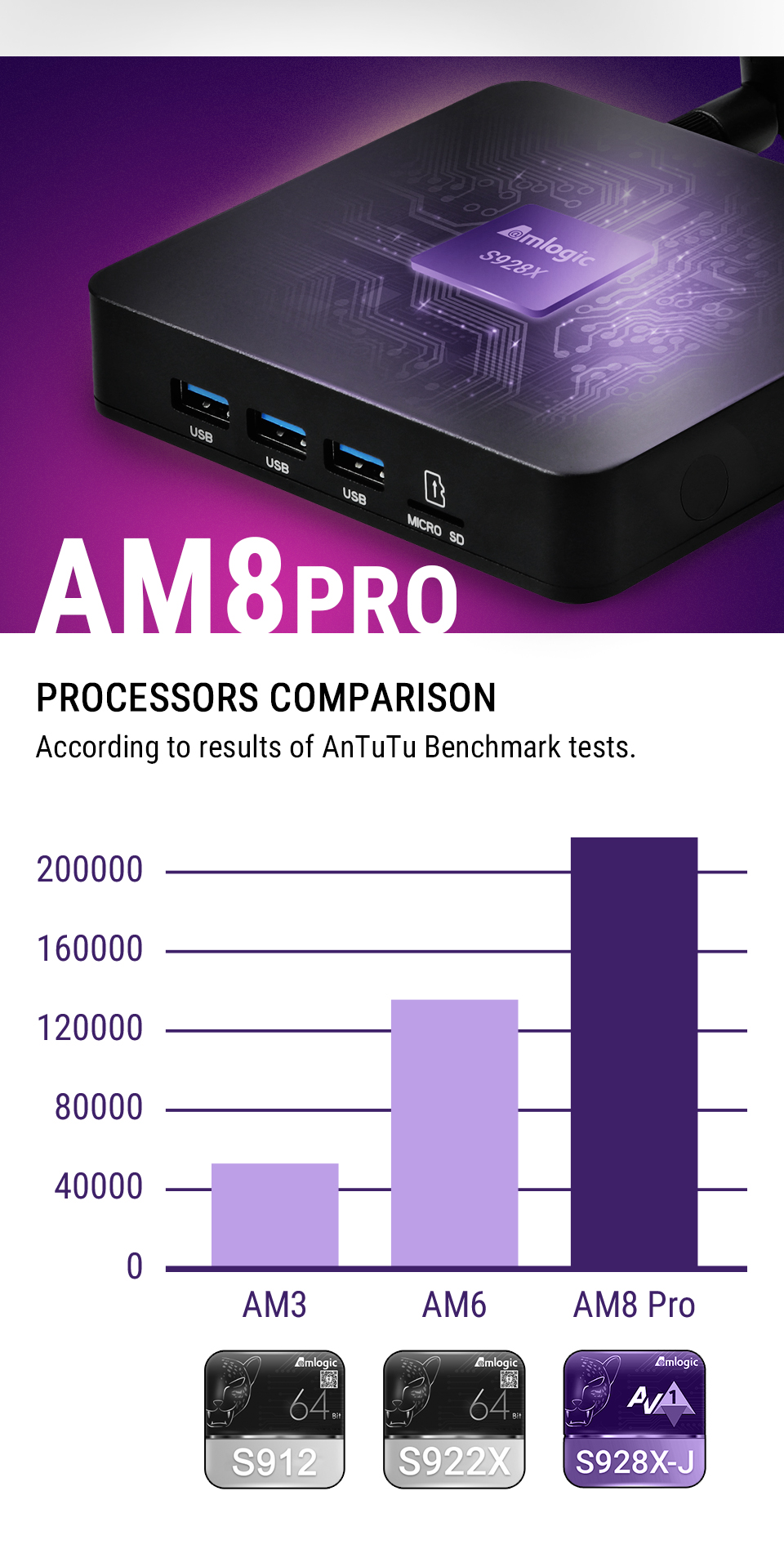 Ugoos AM8 Pro